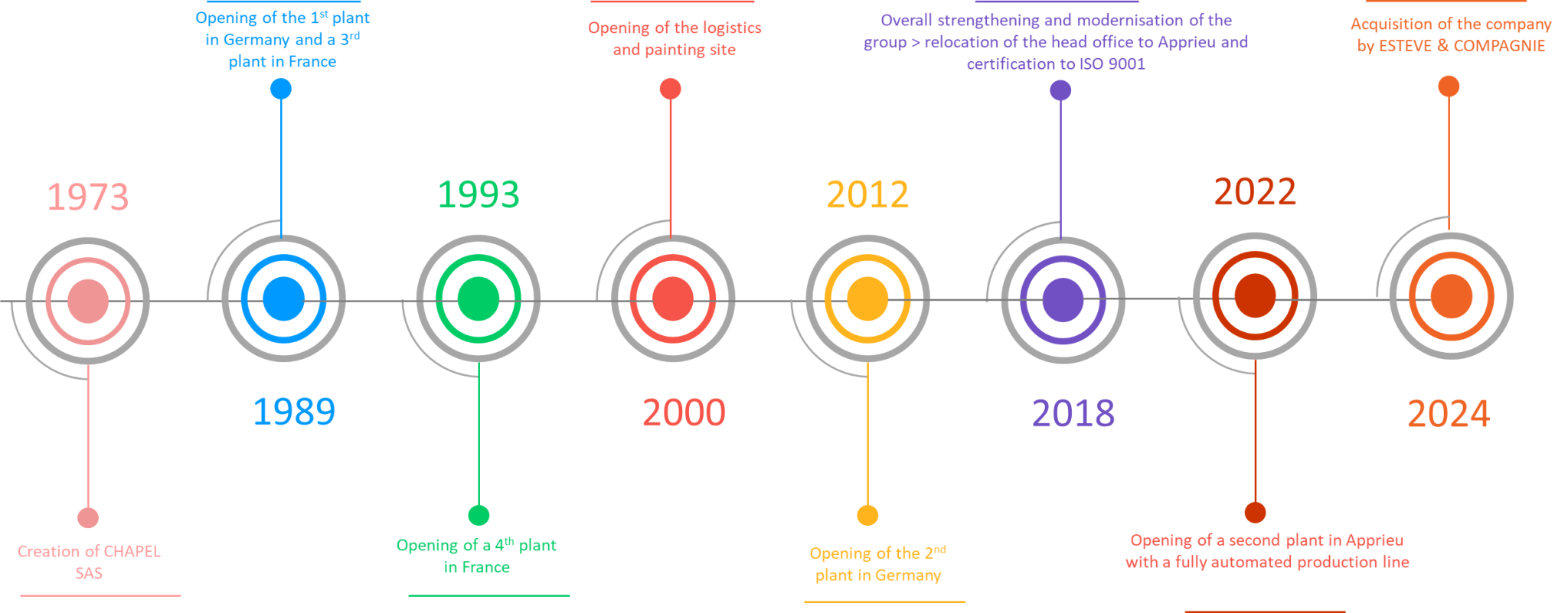 Background - Chapel Hydraulique